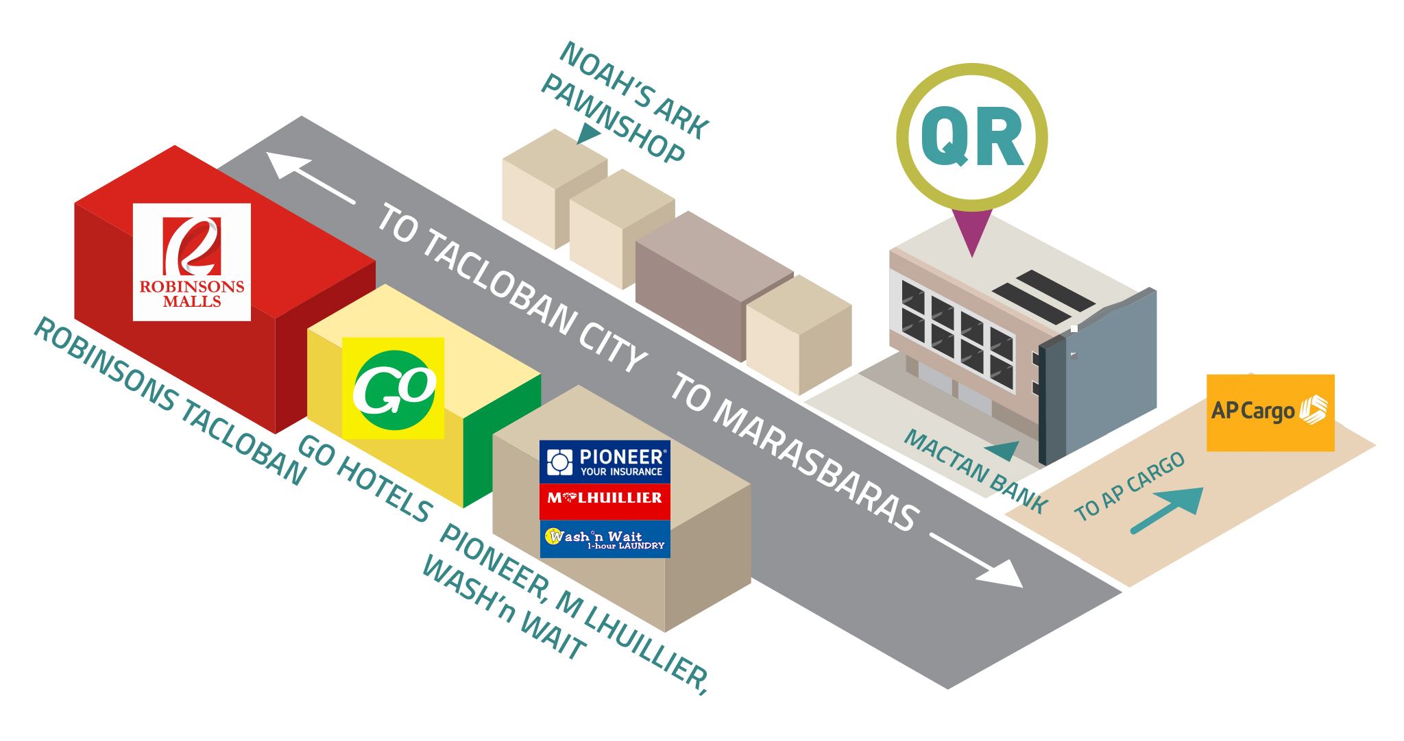 QR Diagnostics